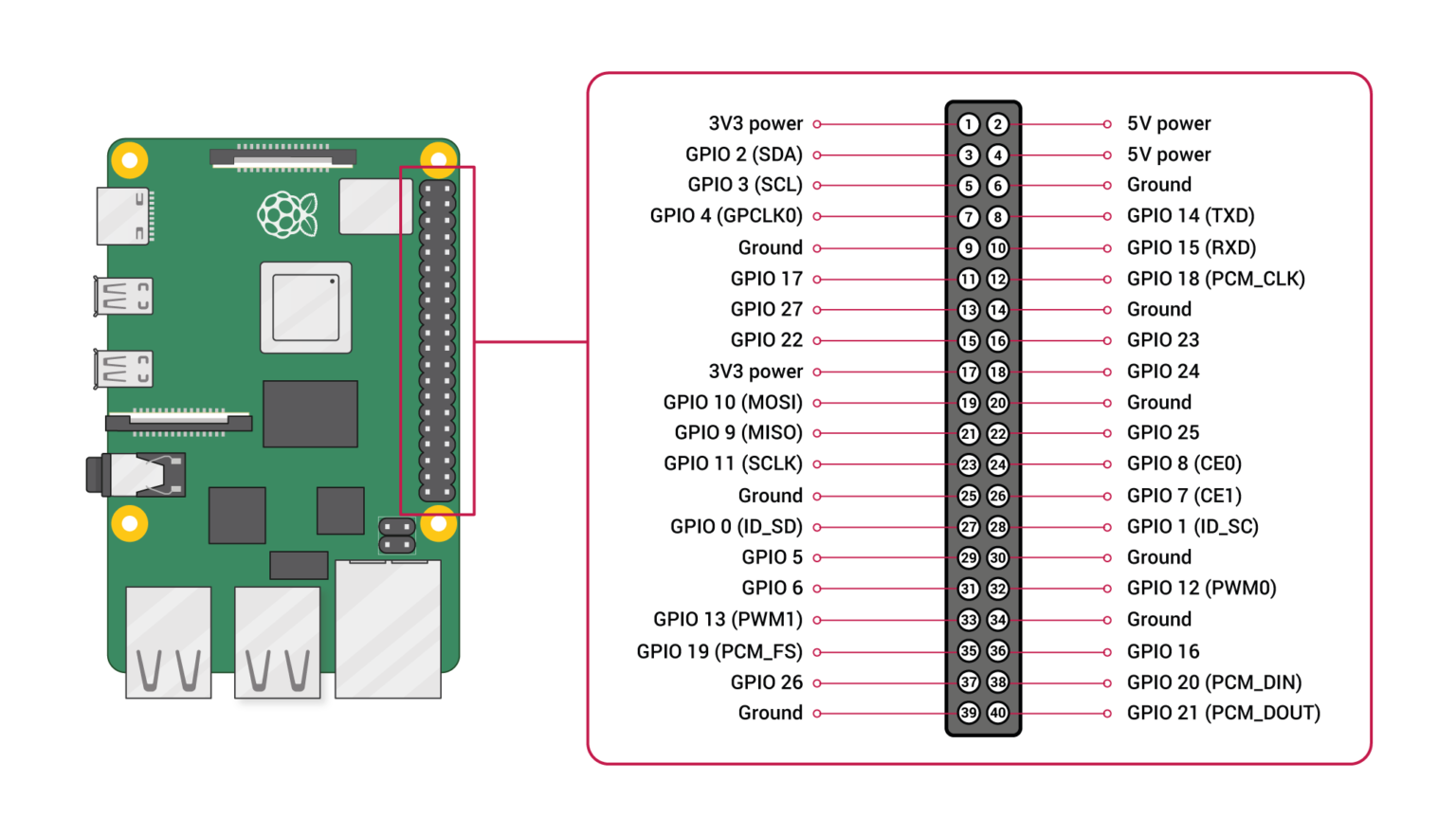 Raspberry Pi GPIO Pins Explained 🧠 – Control Hardware with Python – DIY ...