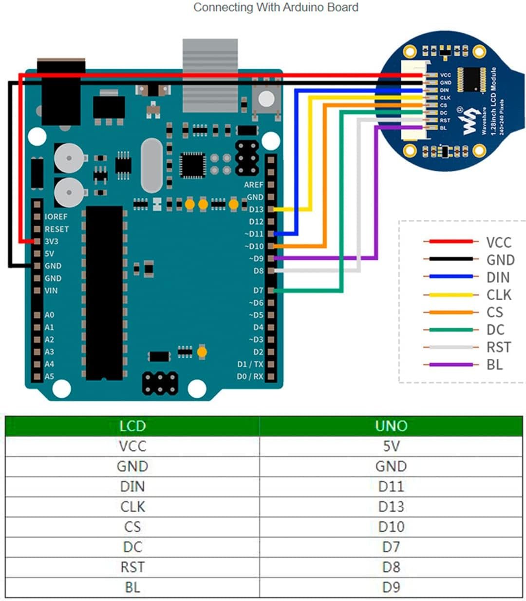 Complete Guide to GC9A01 Round Display with ESP32 & Arduino - DIY TechRush